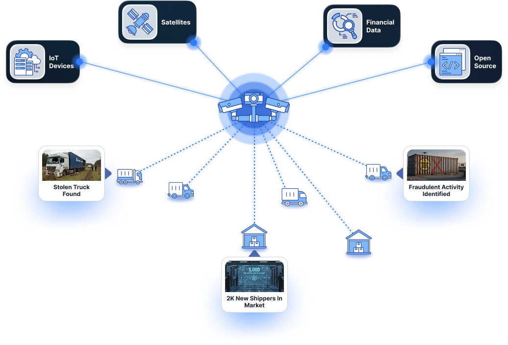 GenLogs | Freight Intelligence
