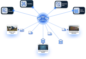 GenLogs | Freight Intelligence