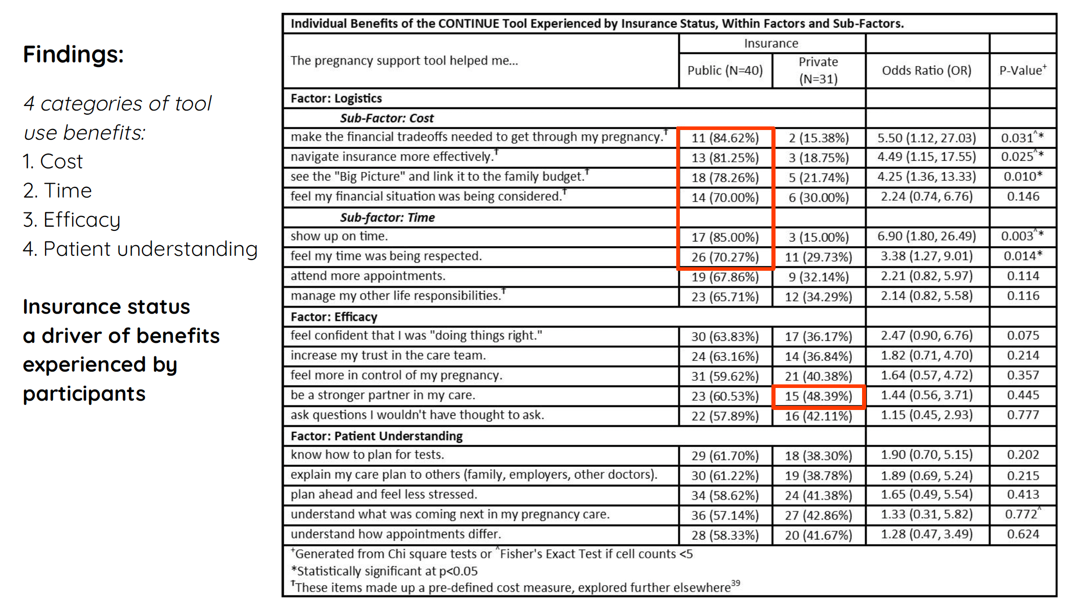 Implementing a prenatal care tool in routine OB care — Equitable ...