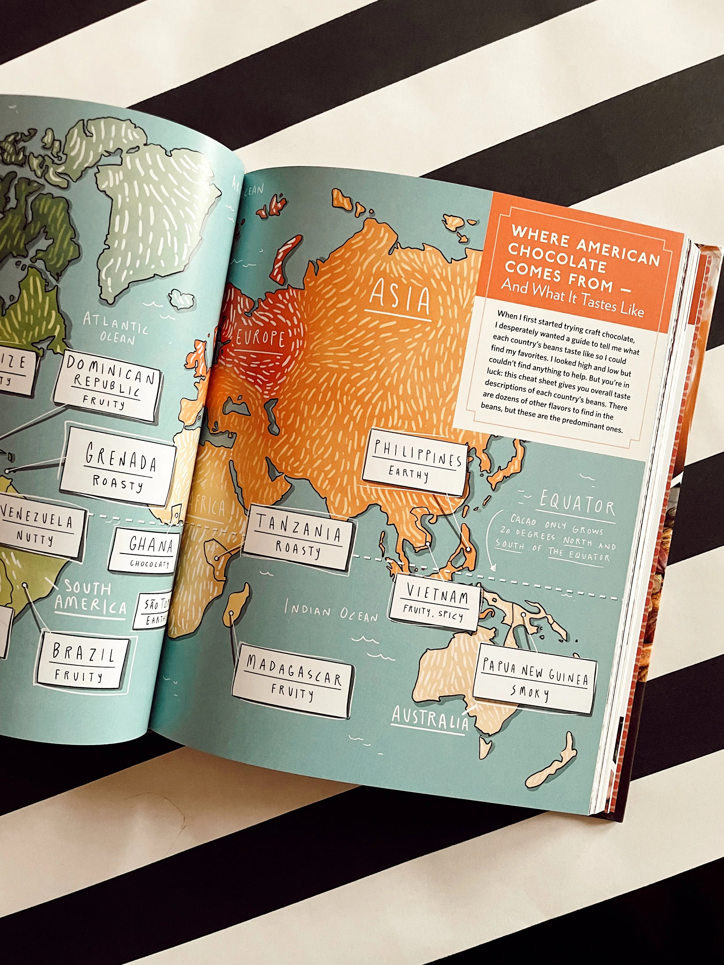 Chocolate Tasting Sheets — Projet Chocolat