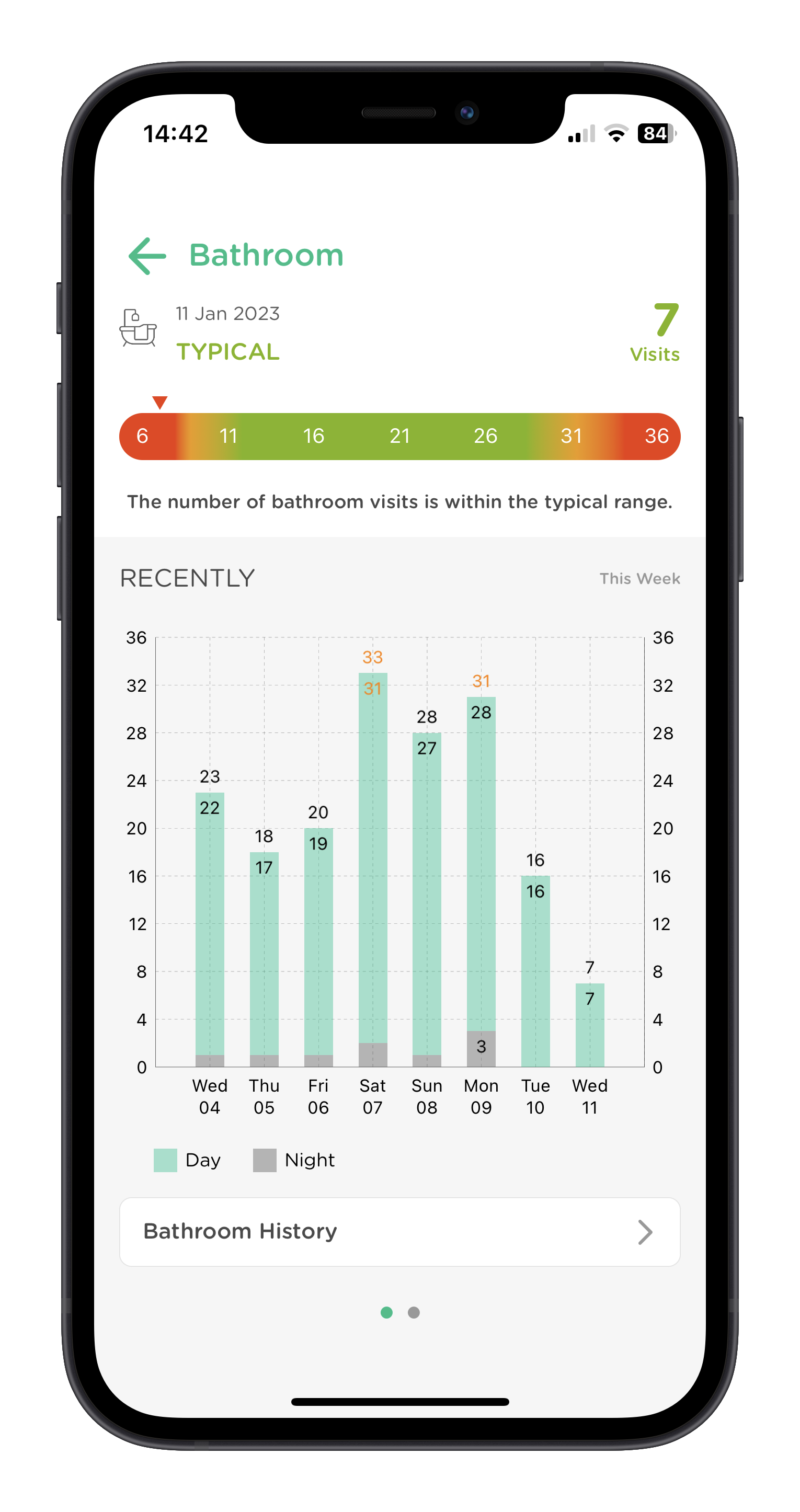 How it works — StackCare