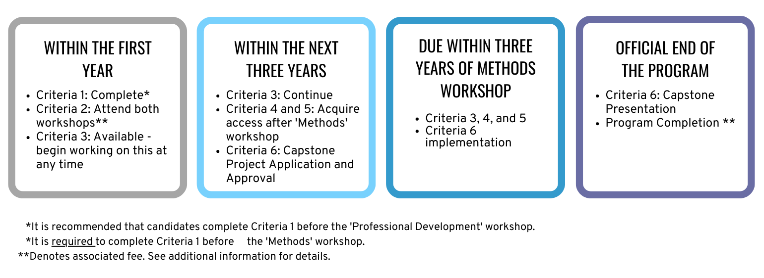 Getting Started in Virginia's Environmental Education Certification ...