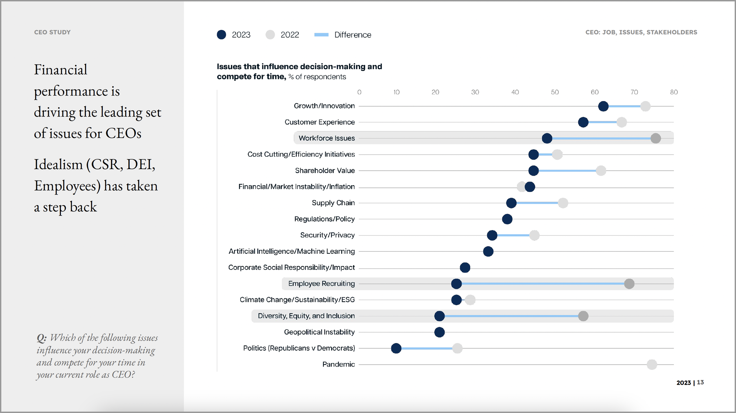 Boathouse CEO Study on Marketing and the CMO | Boathouse