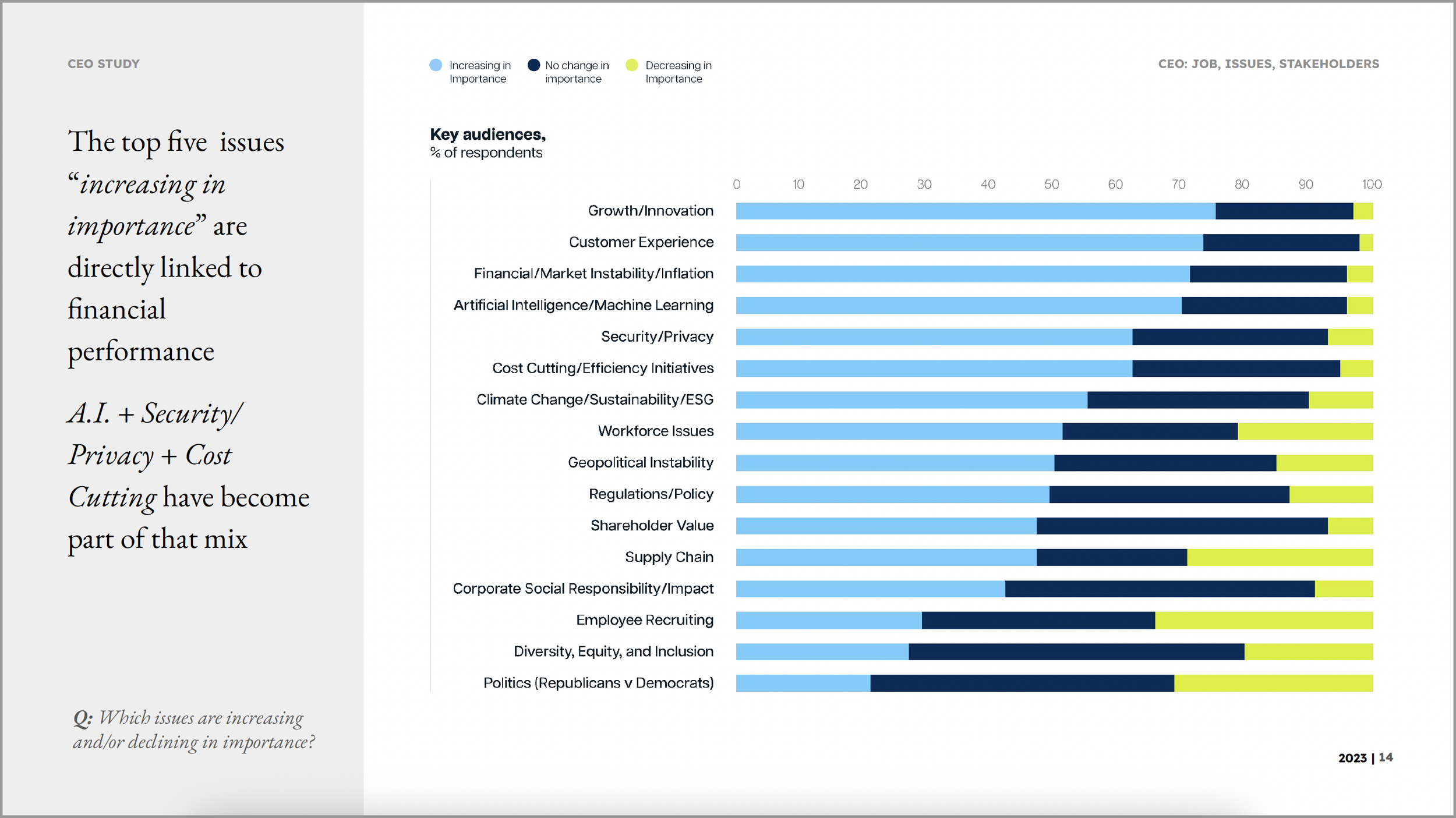 Boathouse CEO Study on Marketing and the CMO | Boathouse