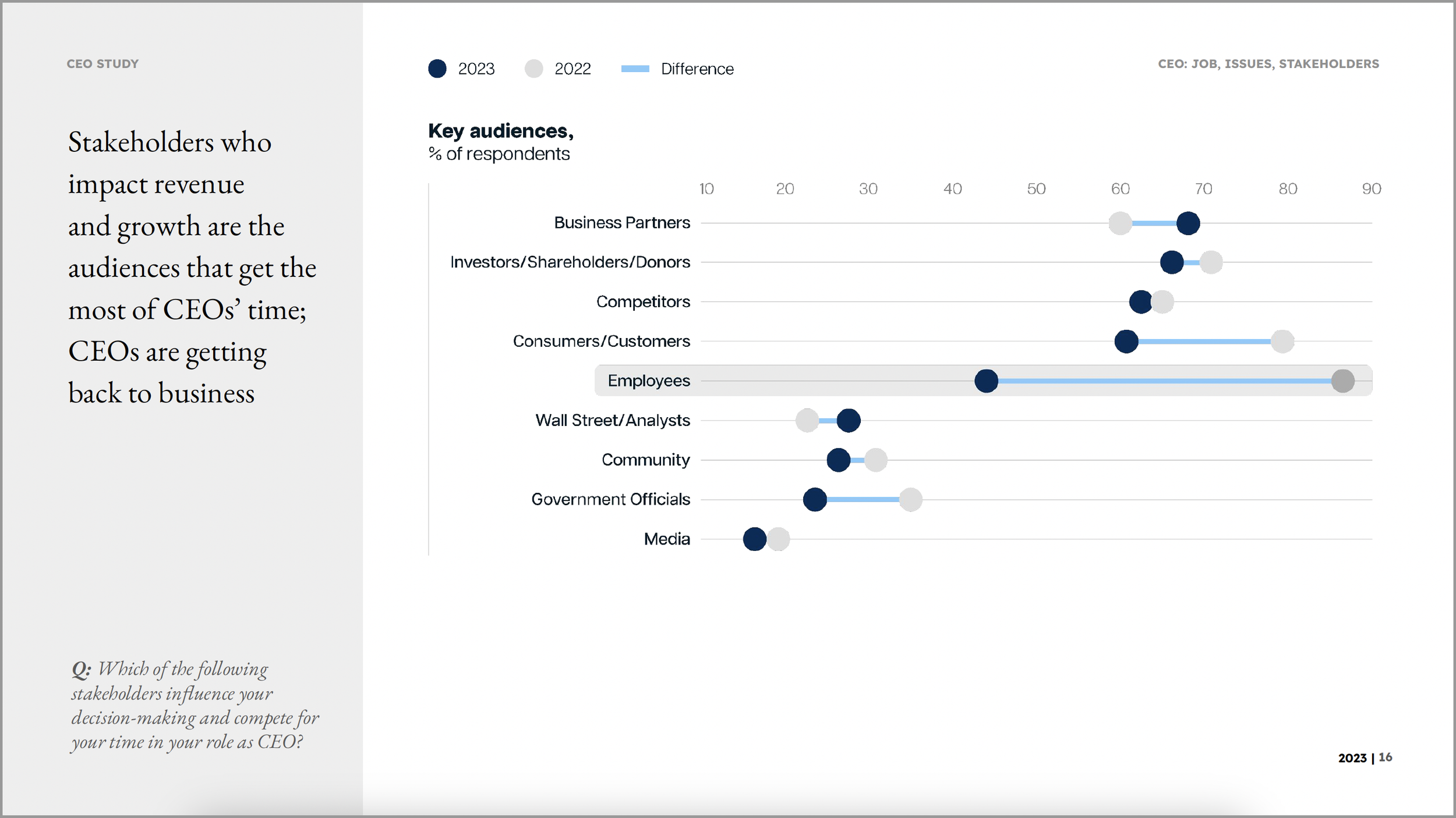 Boathouse CEO Study on Marketing and the CMO | Boathouse