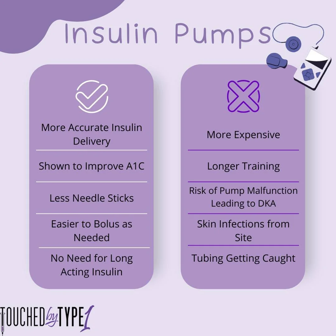 Injections vs Insulin Pumps — Touched By Type 1
