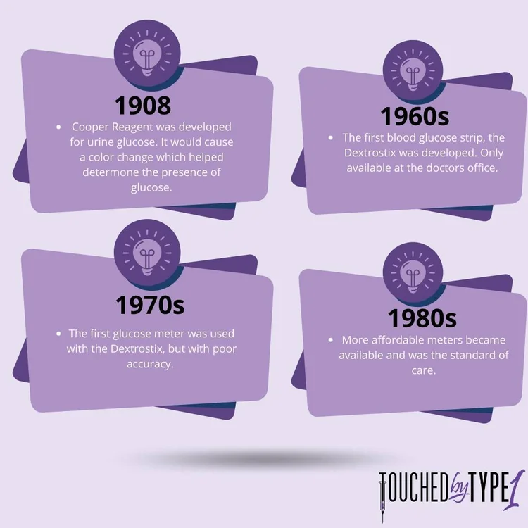 History of Glucose Monitoring — Touched By Type 1
