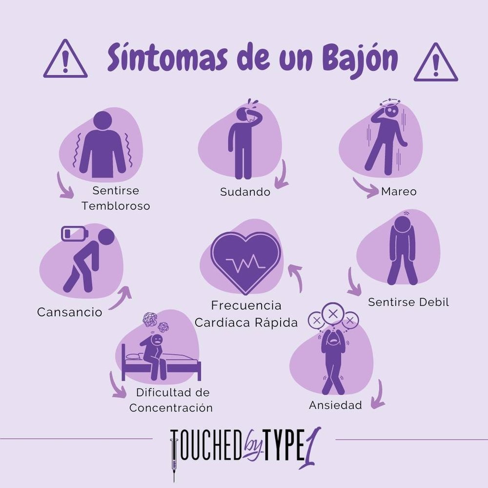 Síntomas de un Bajón — Touched By Type 1