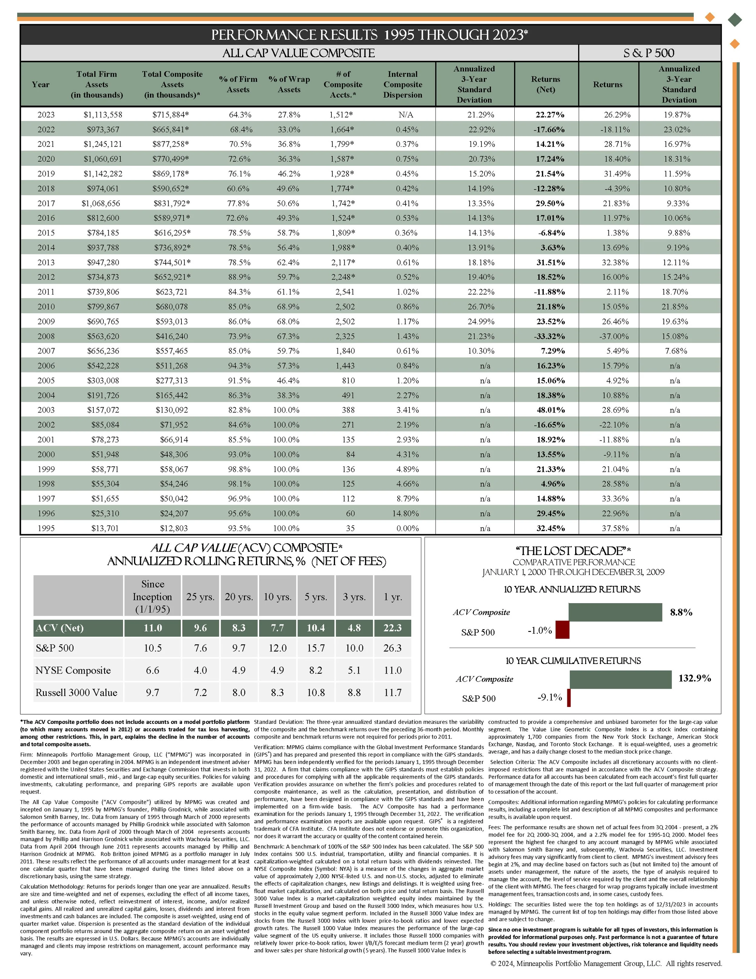 Fact Sheet — MPMG