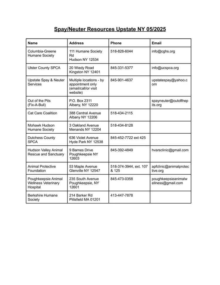 Spay/Neuter Resources — AnimalKind NY: Animal Welfare Organization and ...