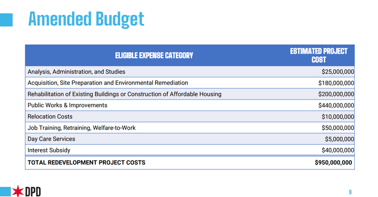 PILSEN TIF FREQUENTLY ASKED QUESTIONS — Pilsen Alliance