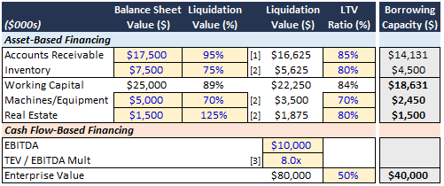 Resources — EMB Advisory