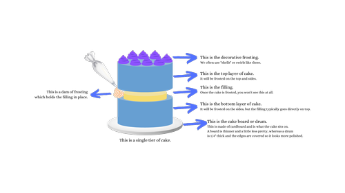 Cake menu — Deborah's Specialty Cakes
