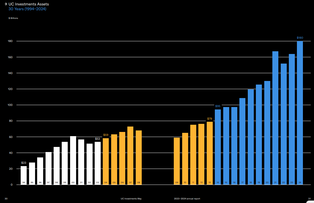 How far behind would UC’s proposals put us? — UPTE-CWA 9119