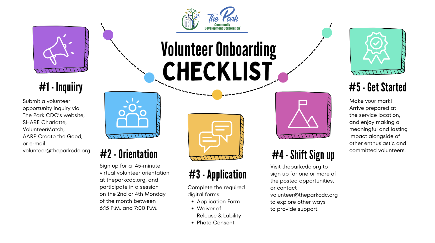 Volunteer Program — The Park CDC