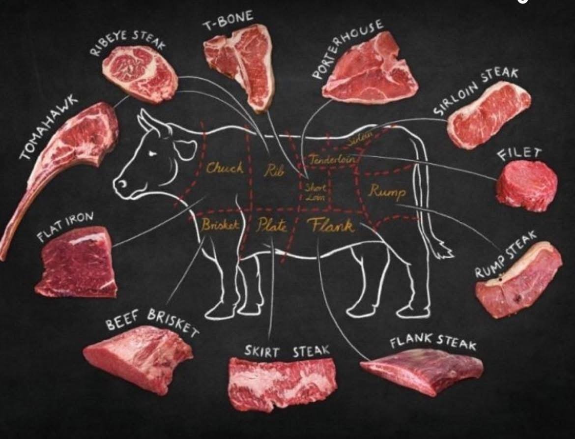 Beef Cuts Explained — North Fork Packing Company