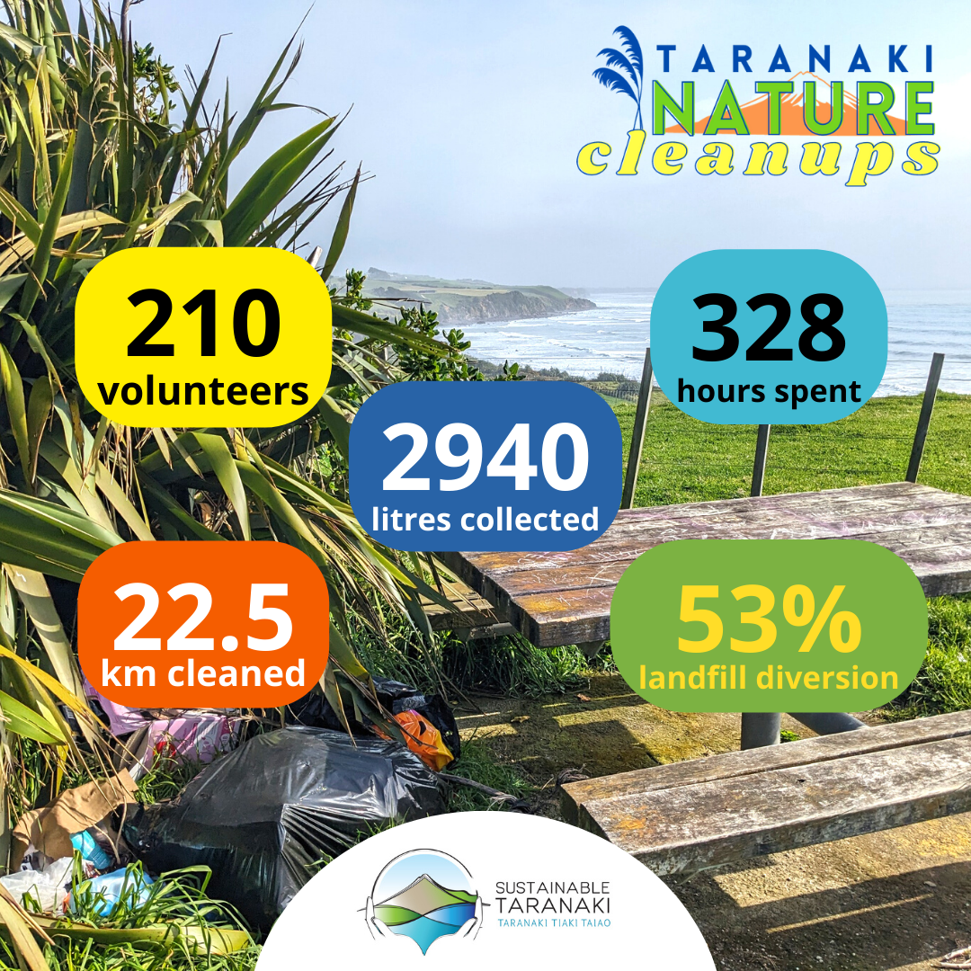 Taranaki Nature Cleanups — Sustainable Taranaki