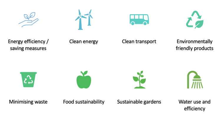 Promoting Sustainability Through Behavioural Change — Sustainable Taranaki