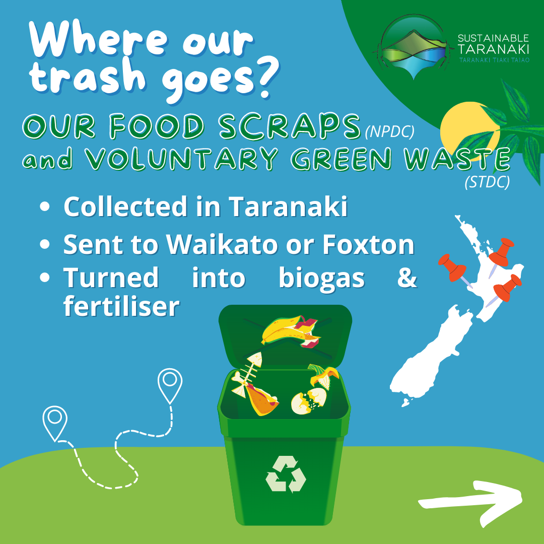Where does our trash go? — Sustainable Taranaki
