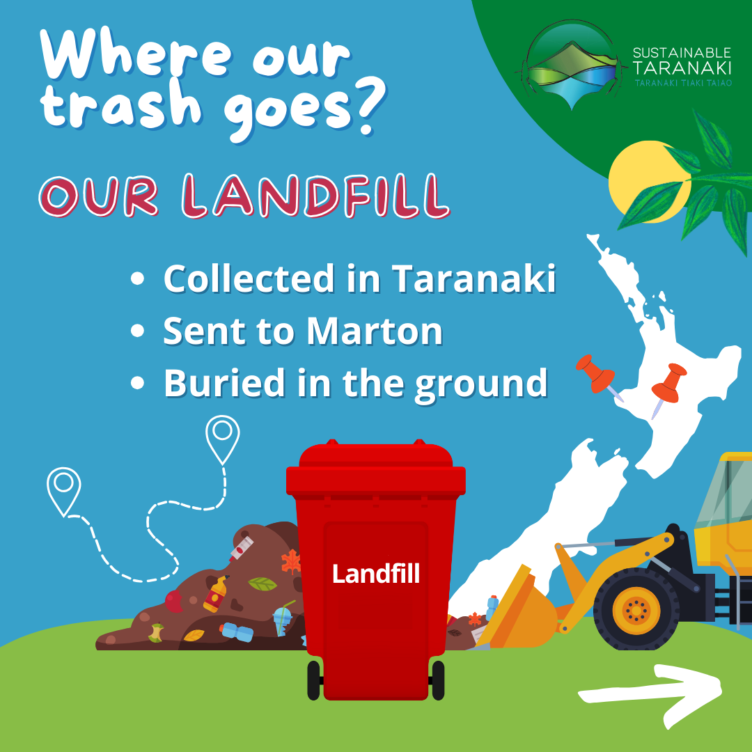 Where does our trash go? — Sustainable Taranaki