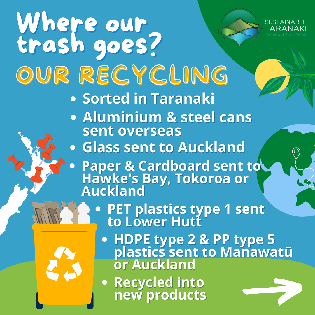 Where does our trash go? — Sustainable Taranaki