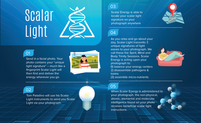 Scalar Light — Energy Enhancement System of Charlotte