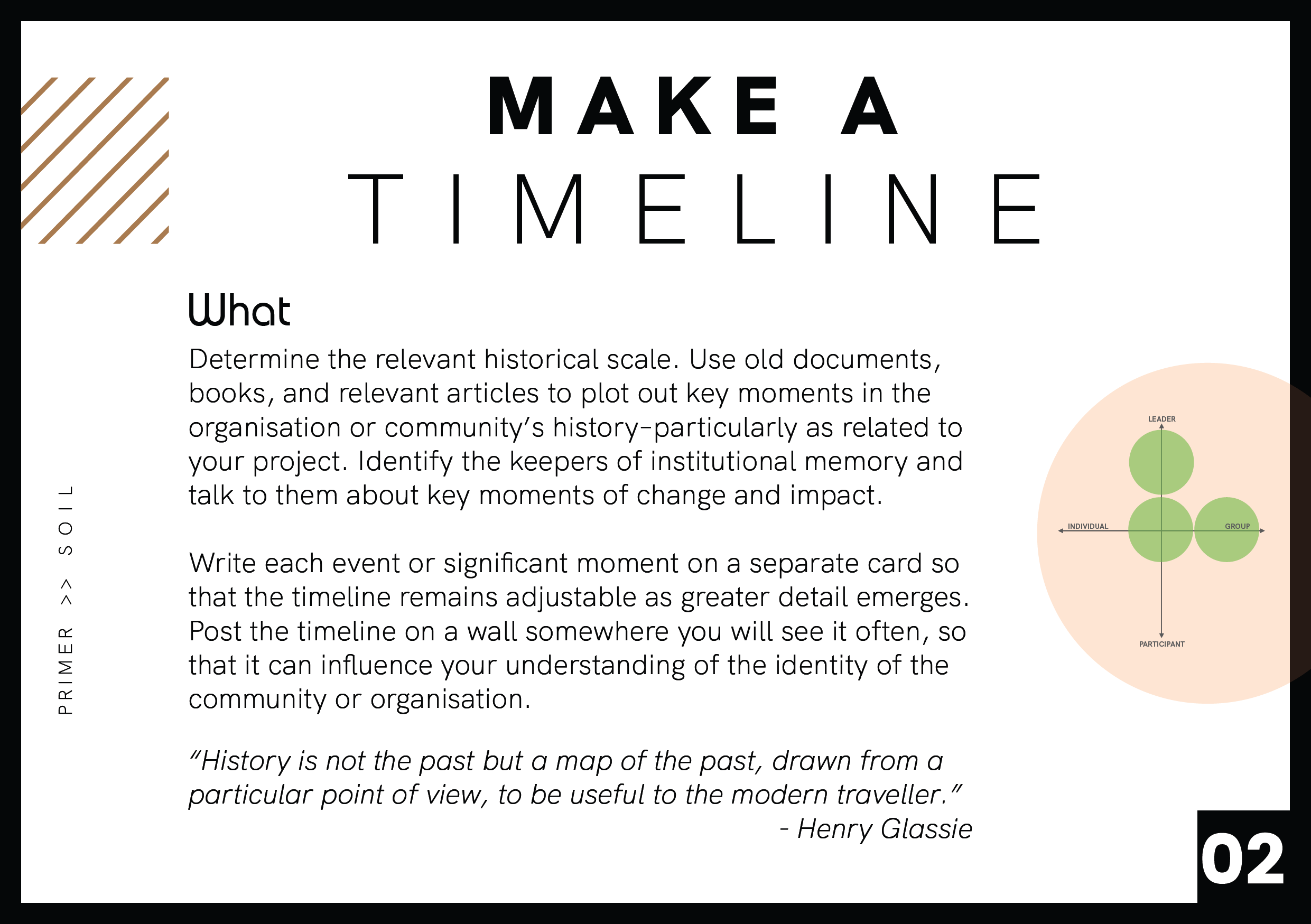SOIL- Make a Timeline — Primer