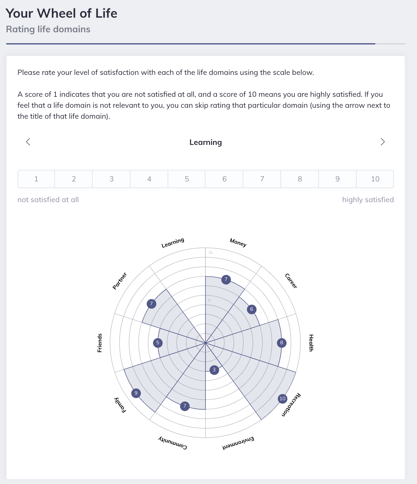 The Wheel of Life: Your New Best Friend for Achieving Balance and ...