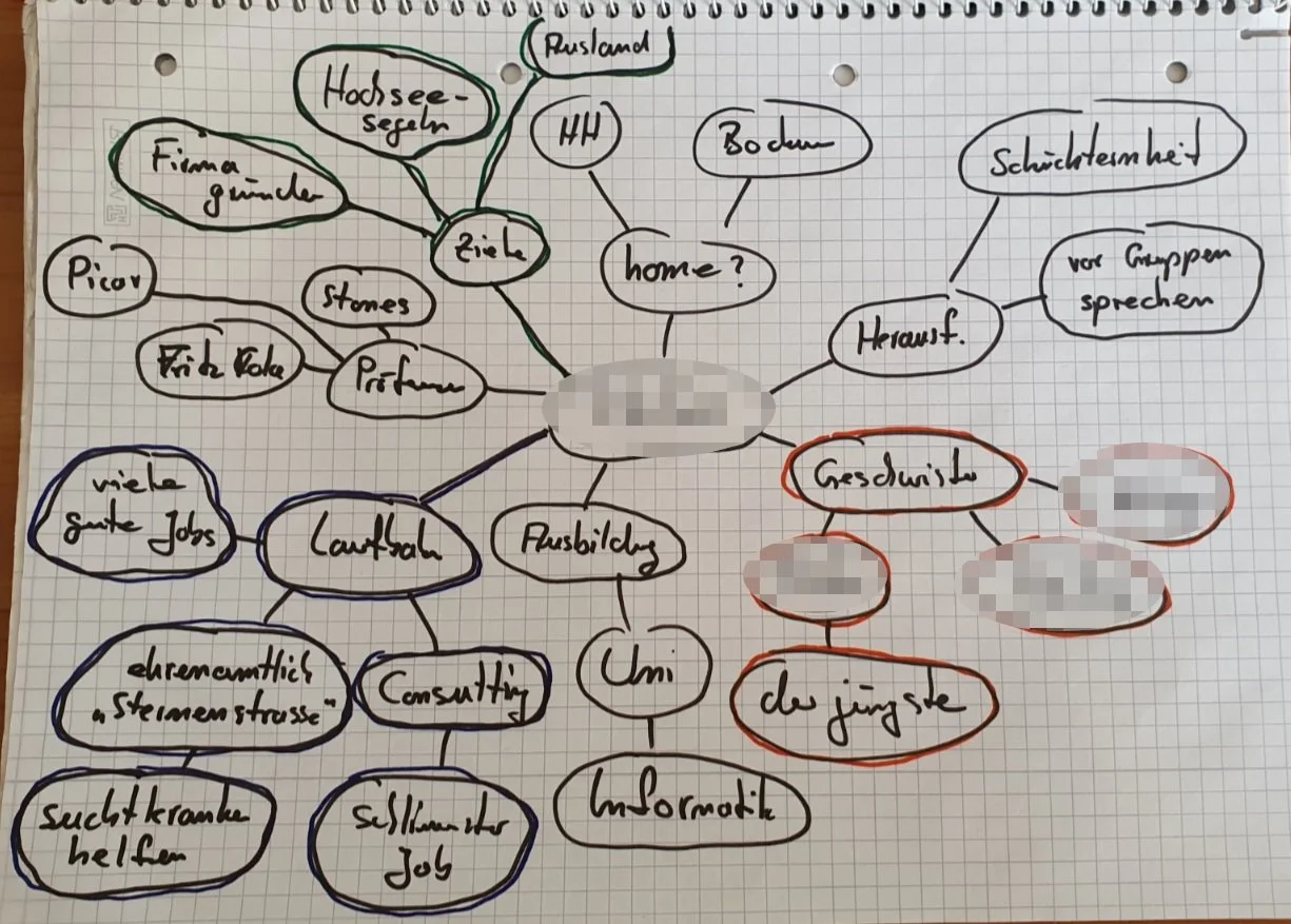 Personal Map — Kutura