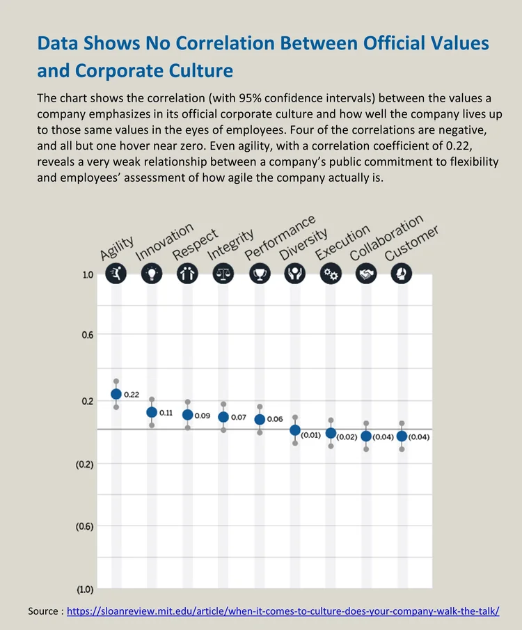 turning corporate values into everyday reality — swiss systems ...