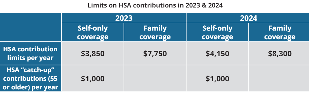 How an HSA Works: A Complete Guide | ONE Advisory Partners