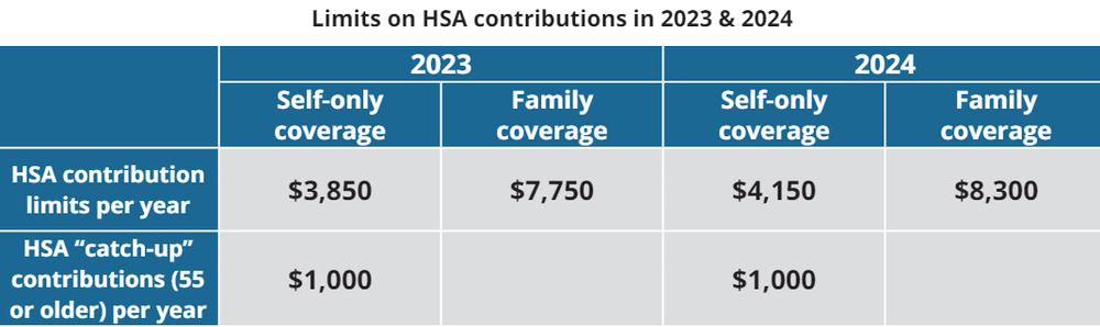 How an HSA Works: A Complete Guide | ONE Advisory Partners