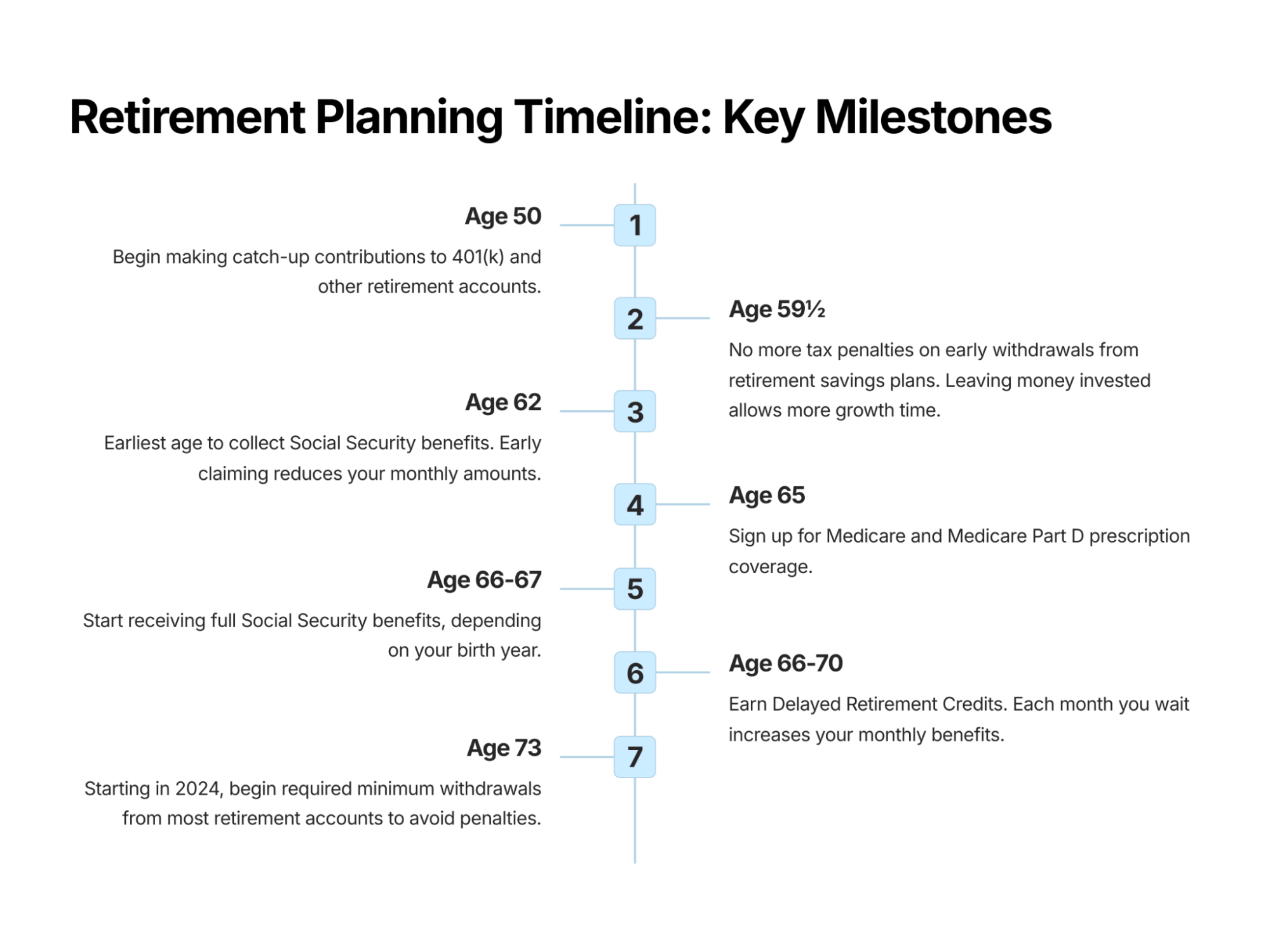 Why Retirement Looks Different for Women (And How to Plan for It) | ONE ...
