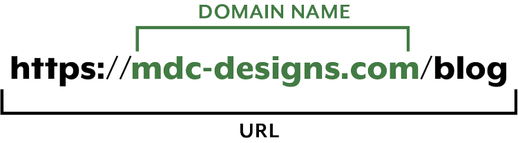 Domain Hosting vs Website Hosting – What’s the difference?
