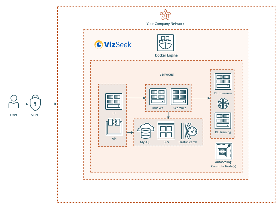 architecture | Explore Our Architecture — VizSeek