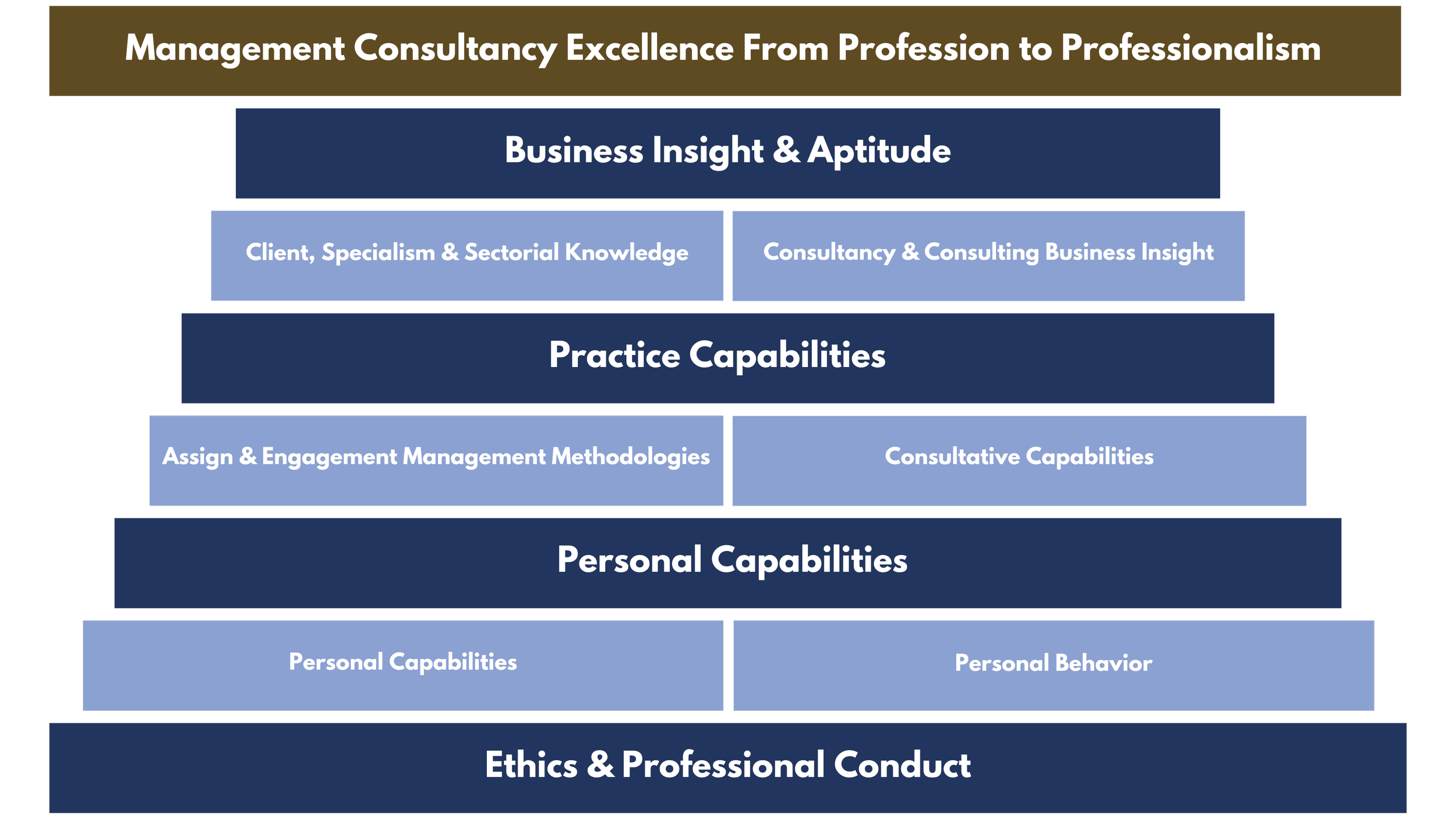 Five Ways to Raise your Game in Consulting - Part 3 — The Consultants ...