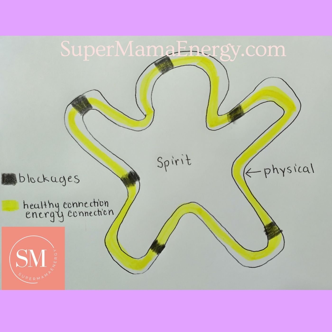 Energy Work Defined — Super Mama Energy