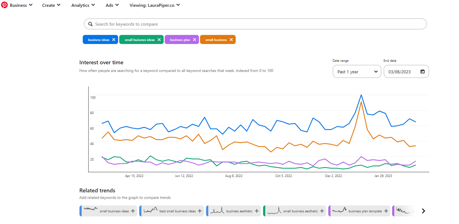 Ultimate Guide to Pinterest Keyword Research For Businesses — Laura ...