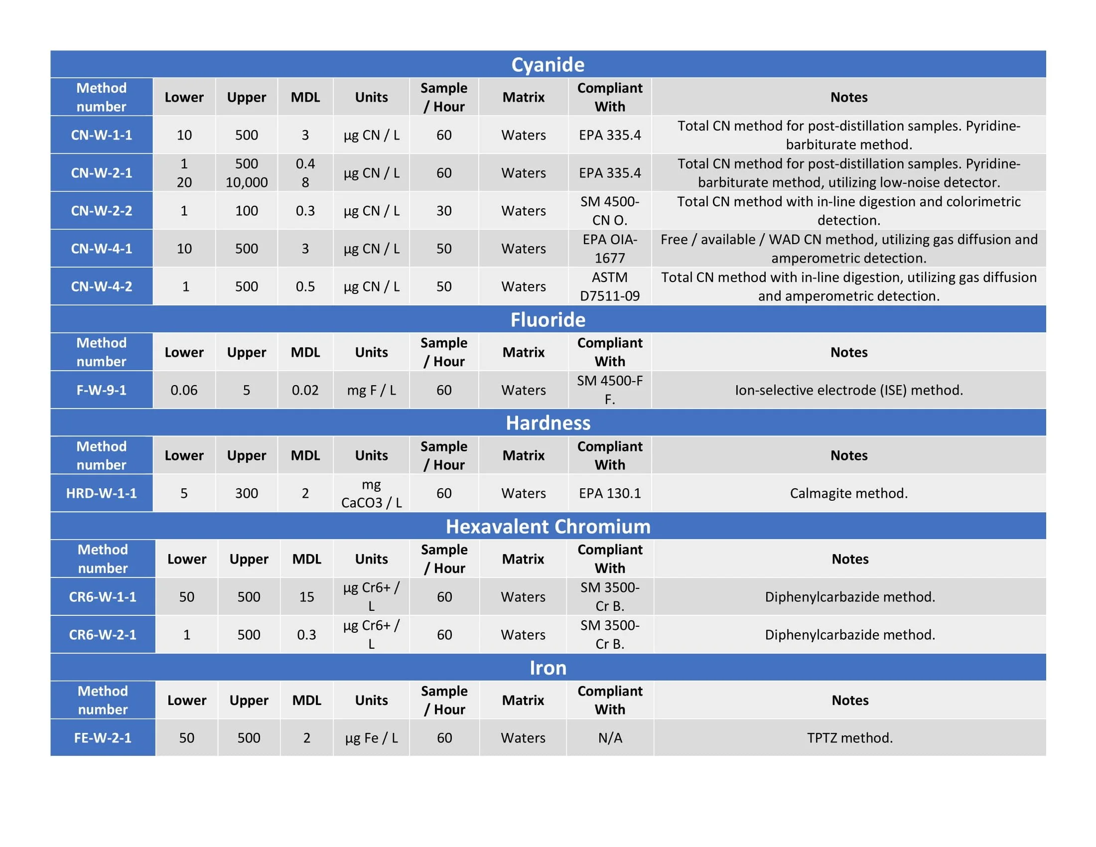 Methods List | FIAlab