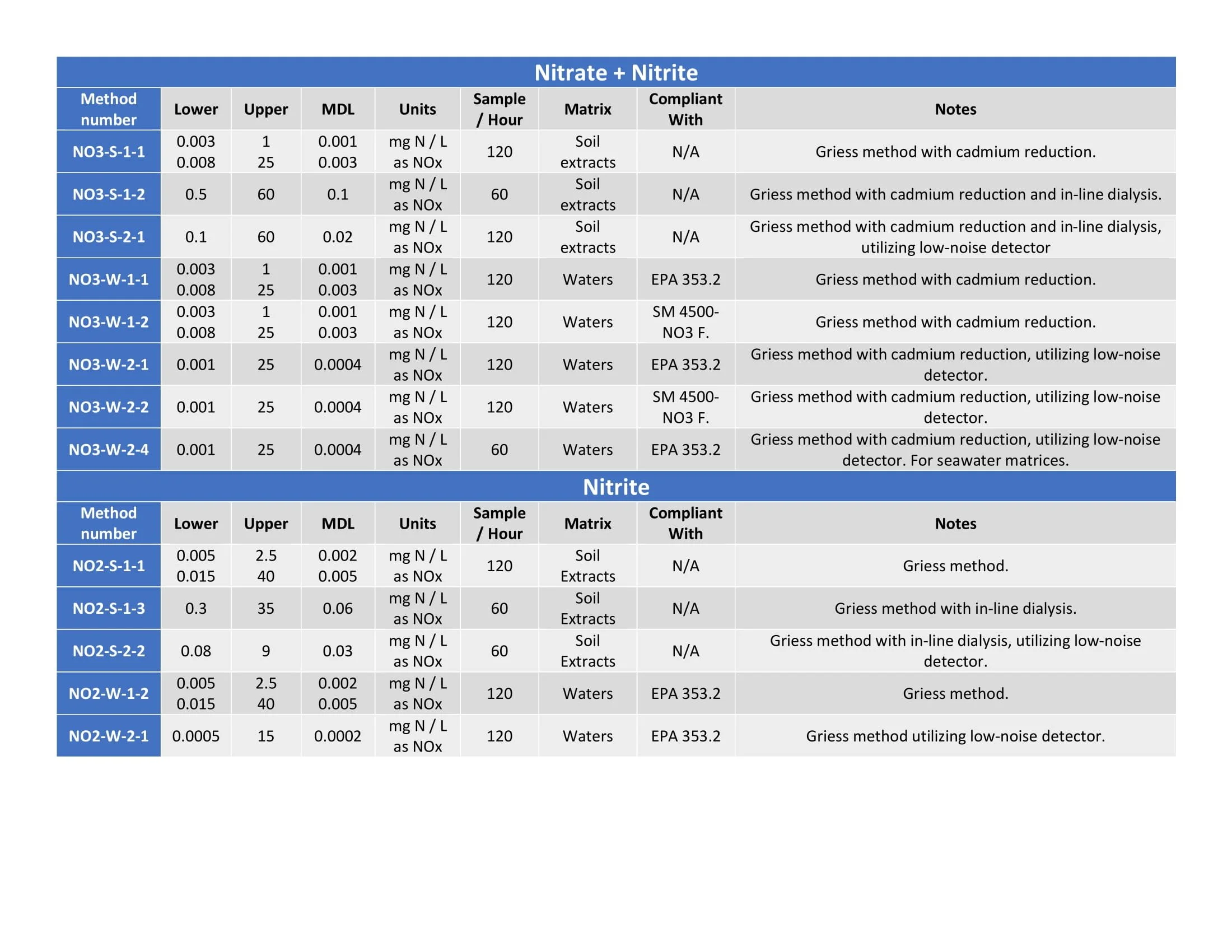 Methods List | FIAlab