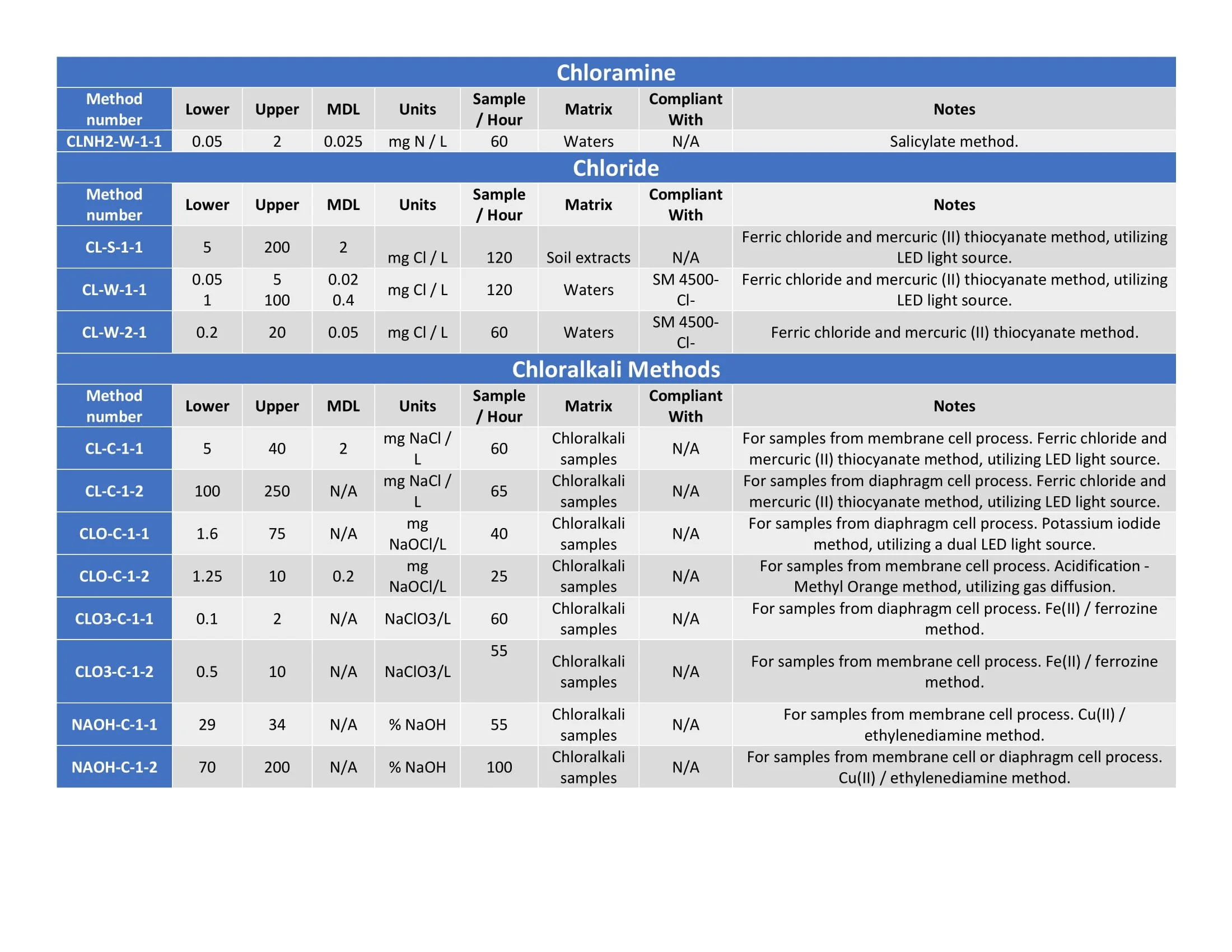 Methods List | FIAlab