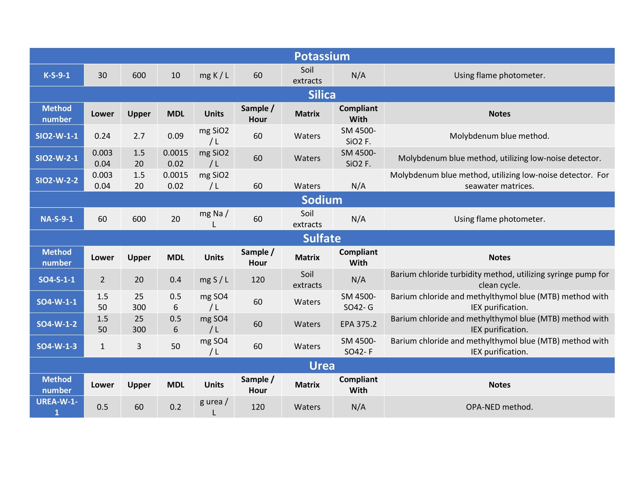 Methods List | FIAlab