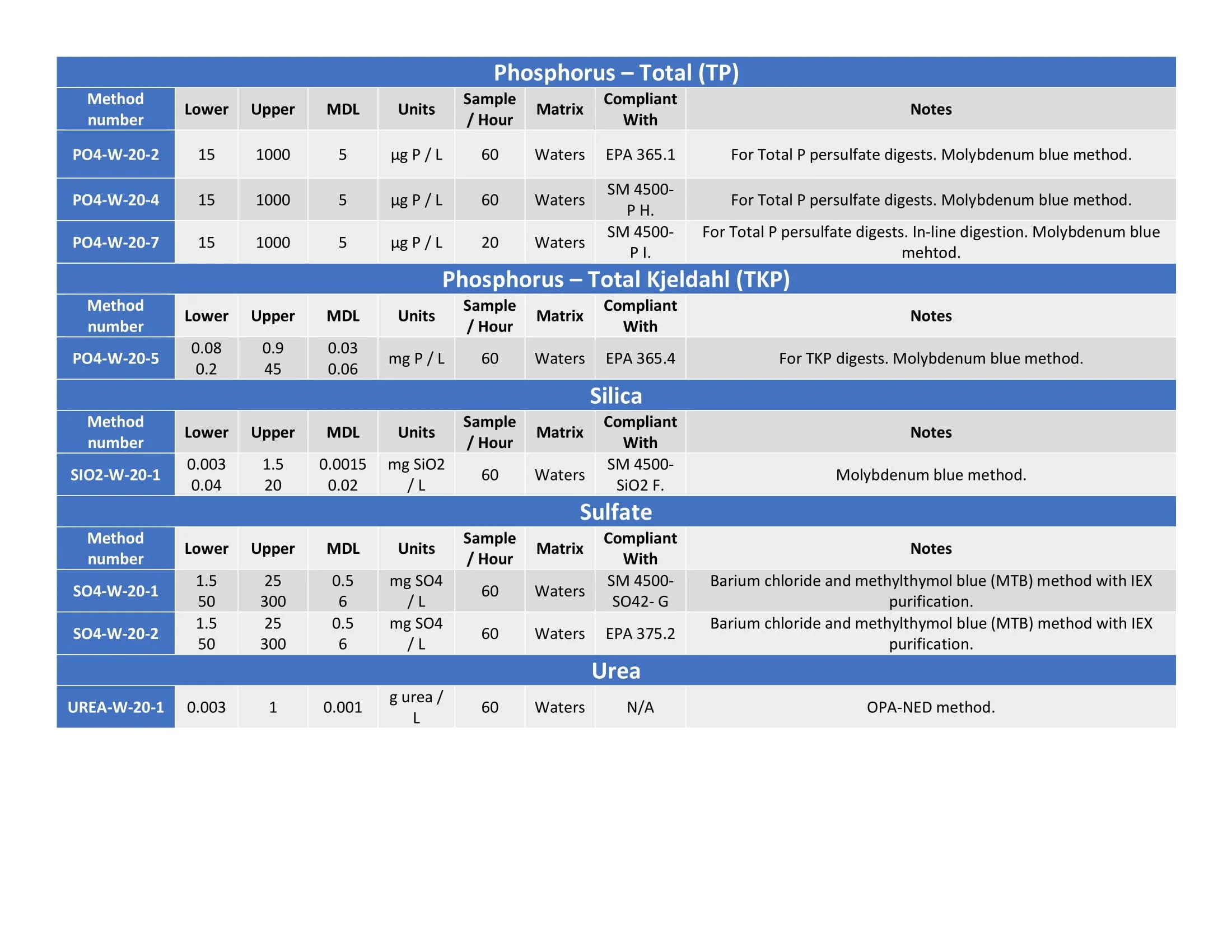 Methods List | FIAlab