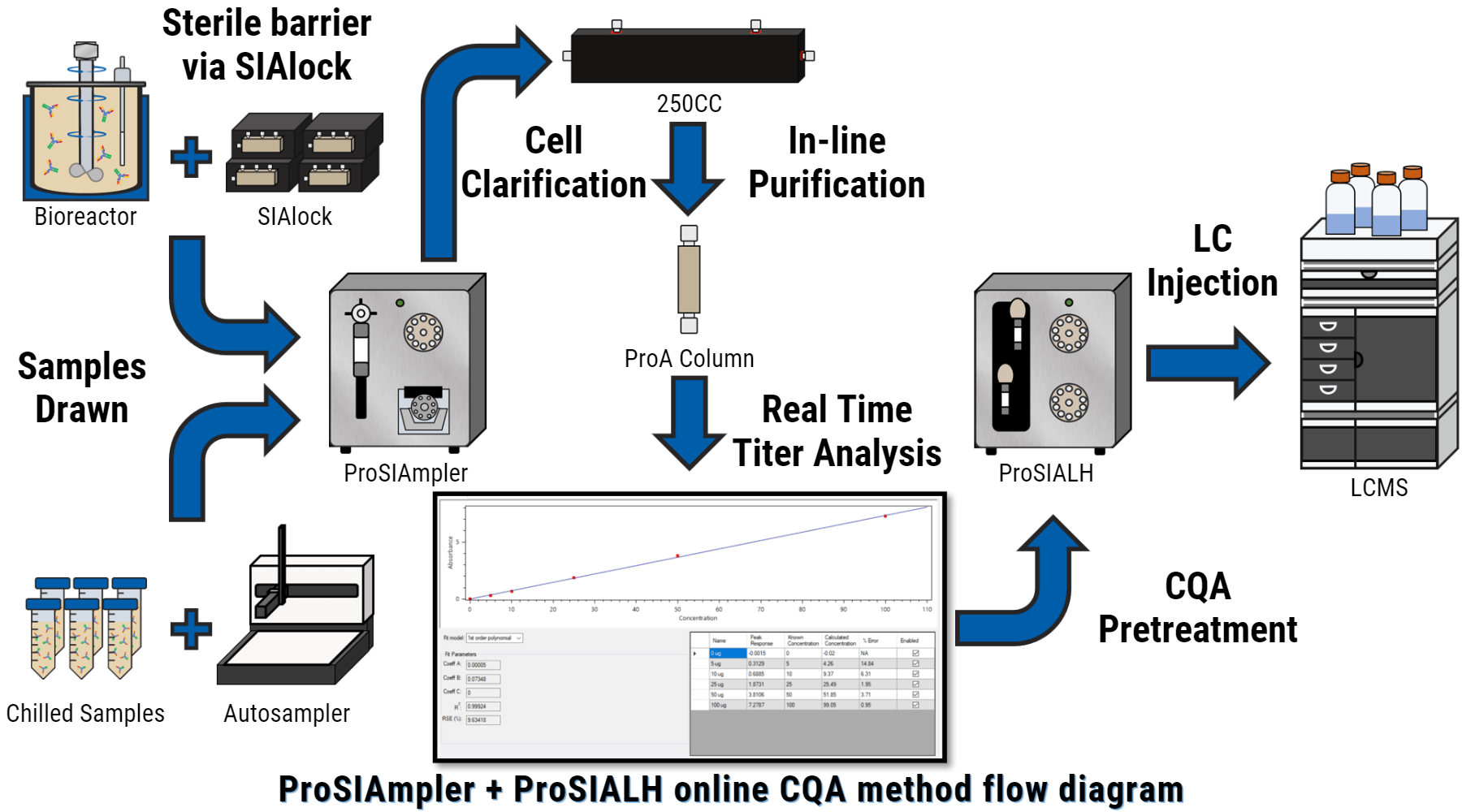 Pharmaceutical | FIAlab