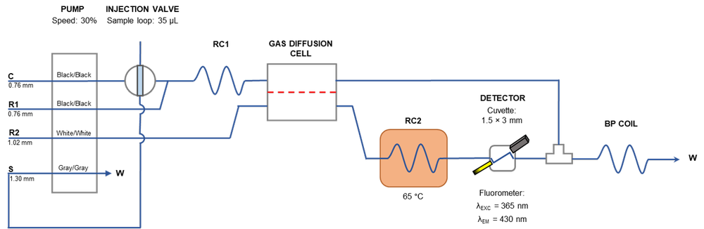 EPA Approved Ammonia/TKN by OPA | FIAlab