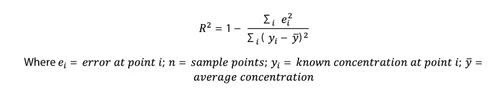 The Coefficient of Determination vs Relative Standard Error | FIAlab