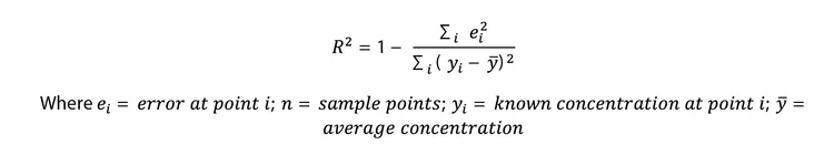 The Coefficient of Determination vs Relative Standard Error | FIAlab
