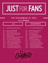 JustFor.fans: It’s a celebration for the top creators of ‘23 — Adult ...