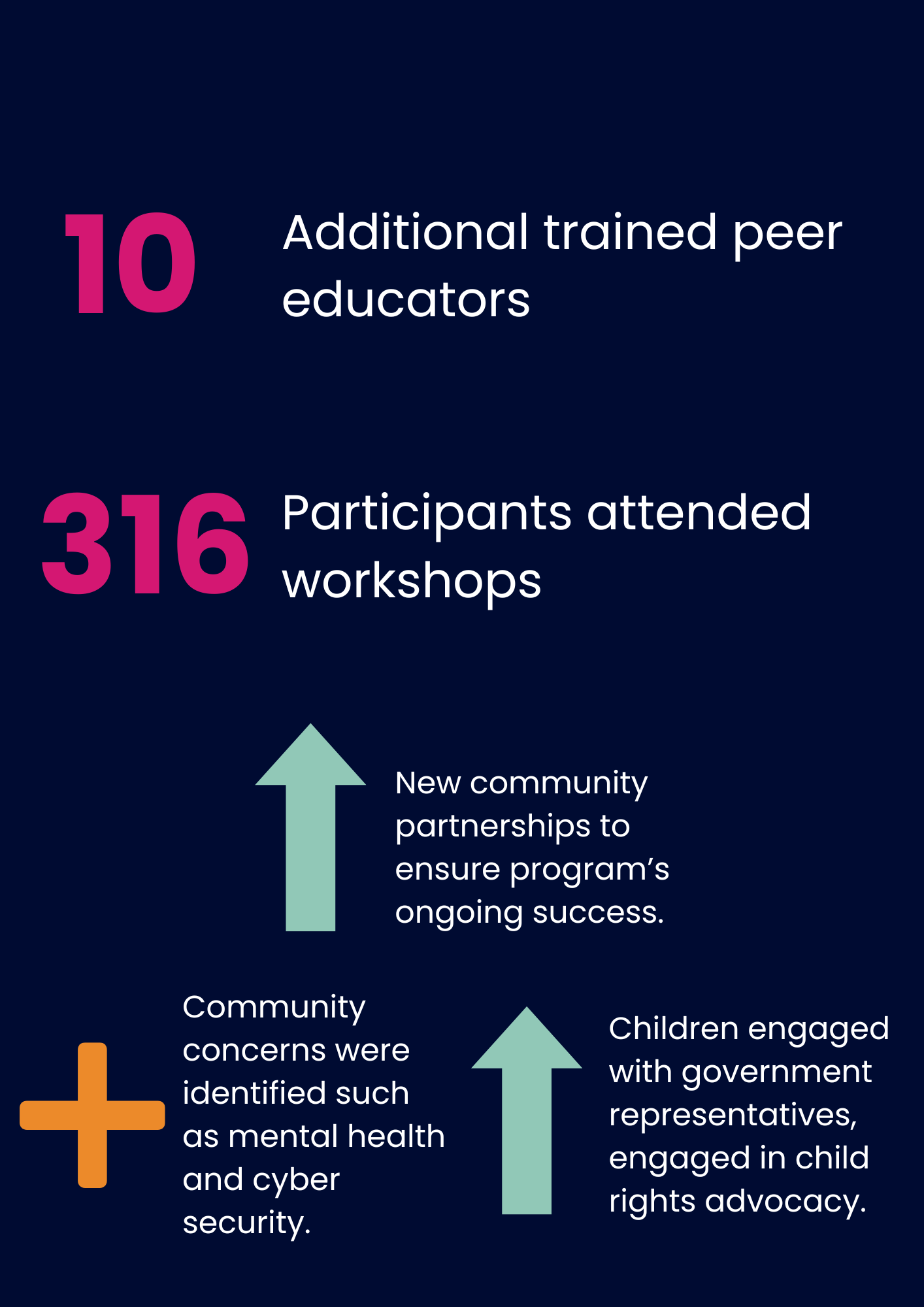 The Philippines Social Impact Update — Co-Ground | Community-Led Change