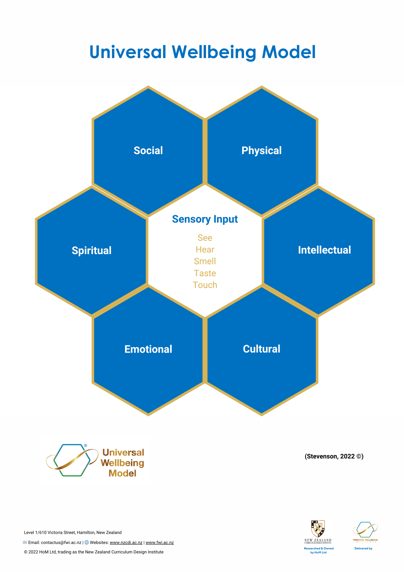 Free Resources — FREEDOM WELLBEING INSTITUTE